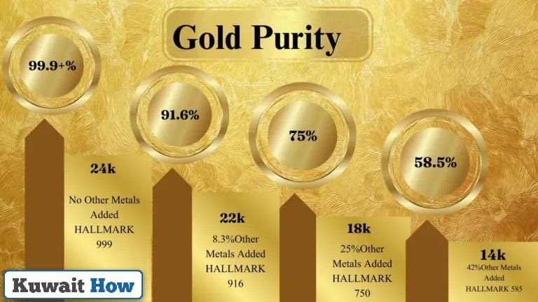 Today Gold Rate in Kuwait